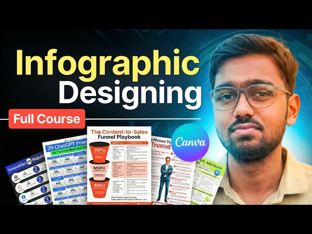 A Complete Guide to Infographic Designing: From Basics to Client ...