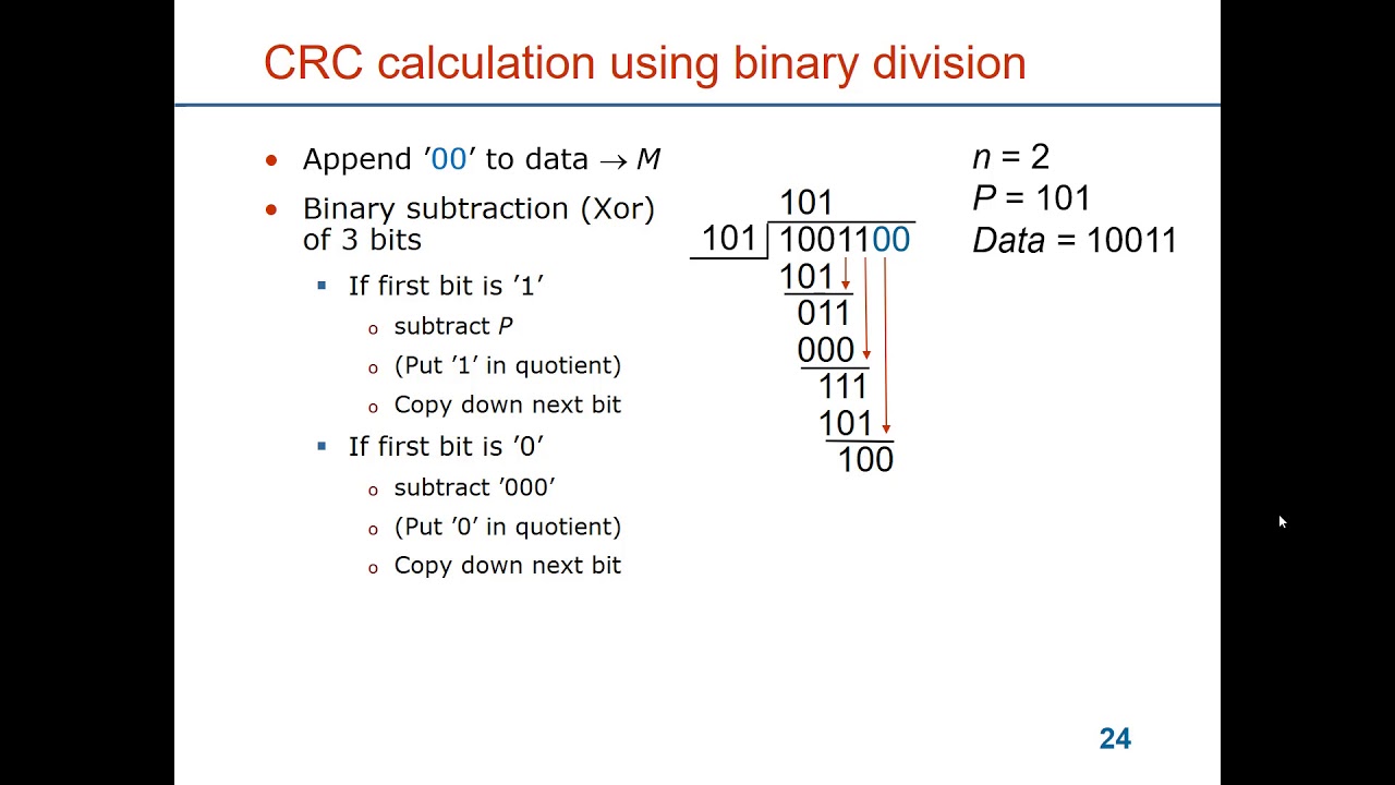 Data-link functions - error detection