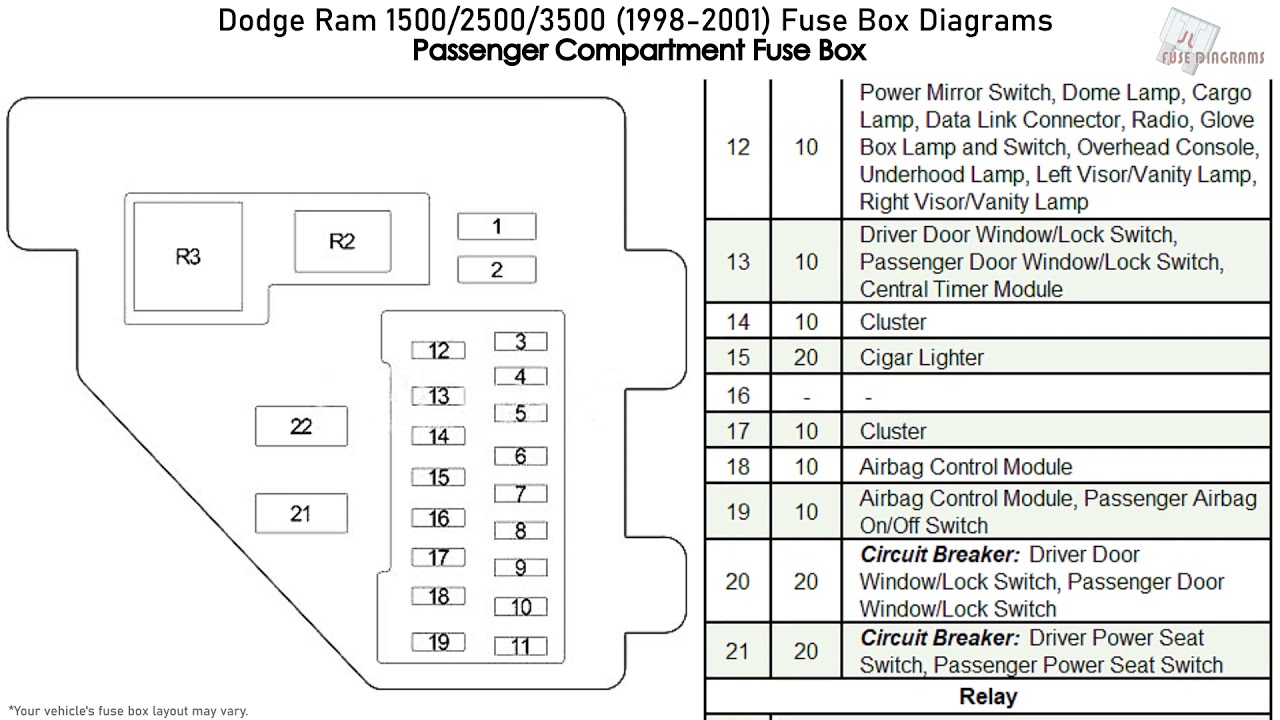 Dodge Ram 1500, 2500, 3500 (1998-2001) Fuse Box Diagrams