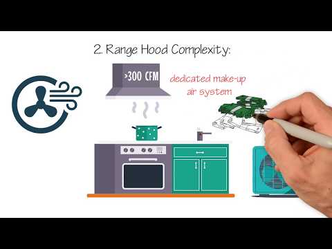 Why Correct CFM is vital for Kitchen Hoods