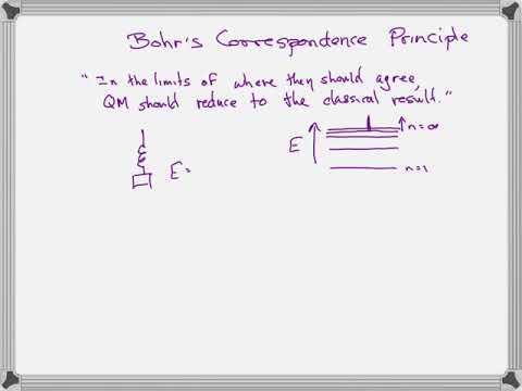 Correspondence Principle