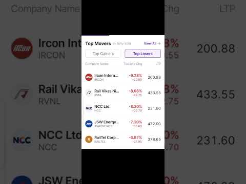 Top losers in nifty 500 today 1 Feb 2025