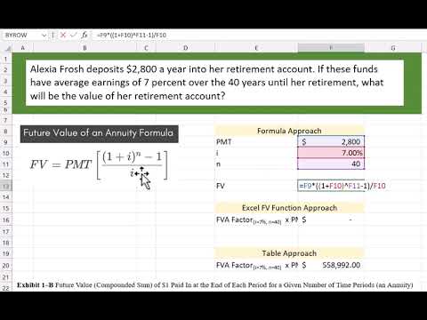 FV Annuity of an Annuity using discount factor tables, formula or Excel function