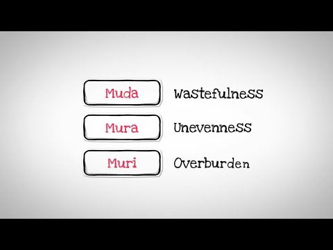 Introduction to Muda, Mura, and Muri