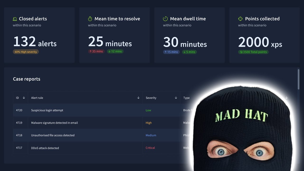 LIVE SOC Analyst Simulation | TryHackMe | 💚Actual Day In The Life💚