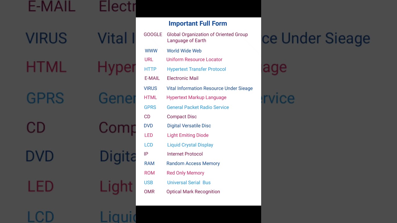 Important Full Form | Google | www| Http | Html | E-mail | URL |