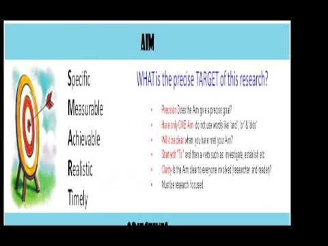 Aim Objectives Rationale Lecture