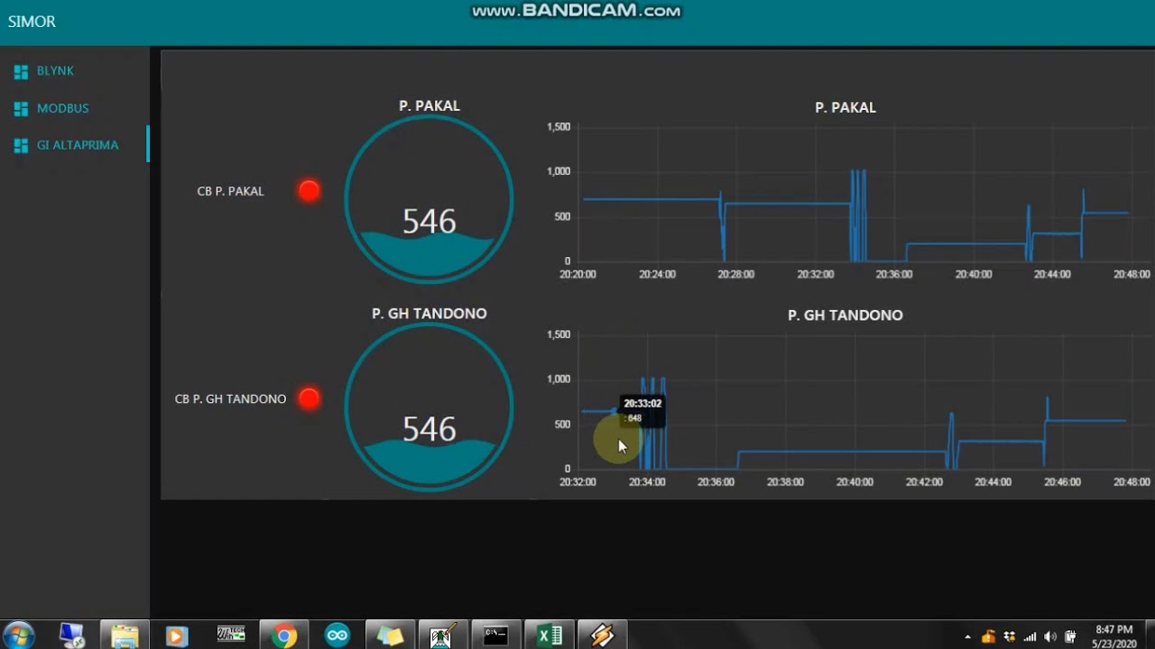 Scada - node red
