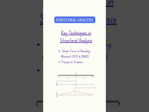 ???? "Structural Analysis in 60 Seconds! ????️????"