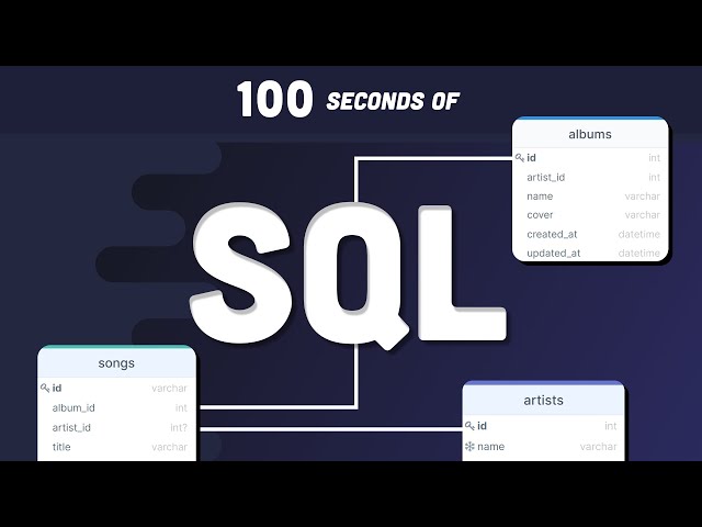 Understanding SQL: The Essential Language for Database Management | Galaxy.ai