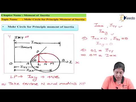 Mohr Circle For Principle - Moment of Inertia - Engineering Mechanics Video Lecture ...