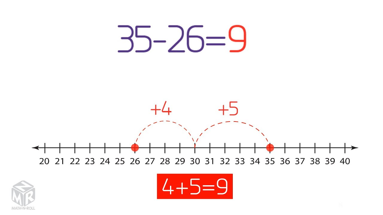 Add to Subtract Strategy. Grade 2