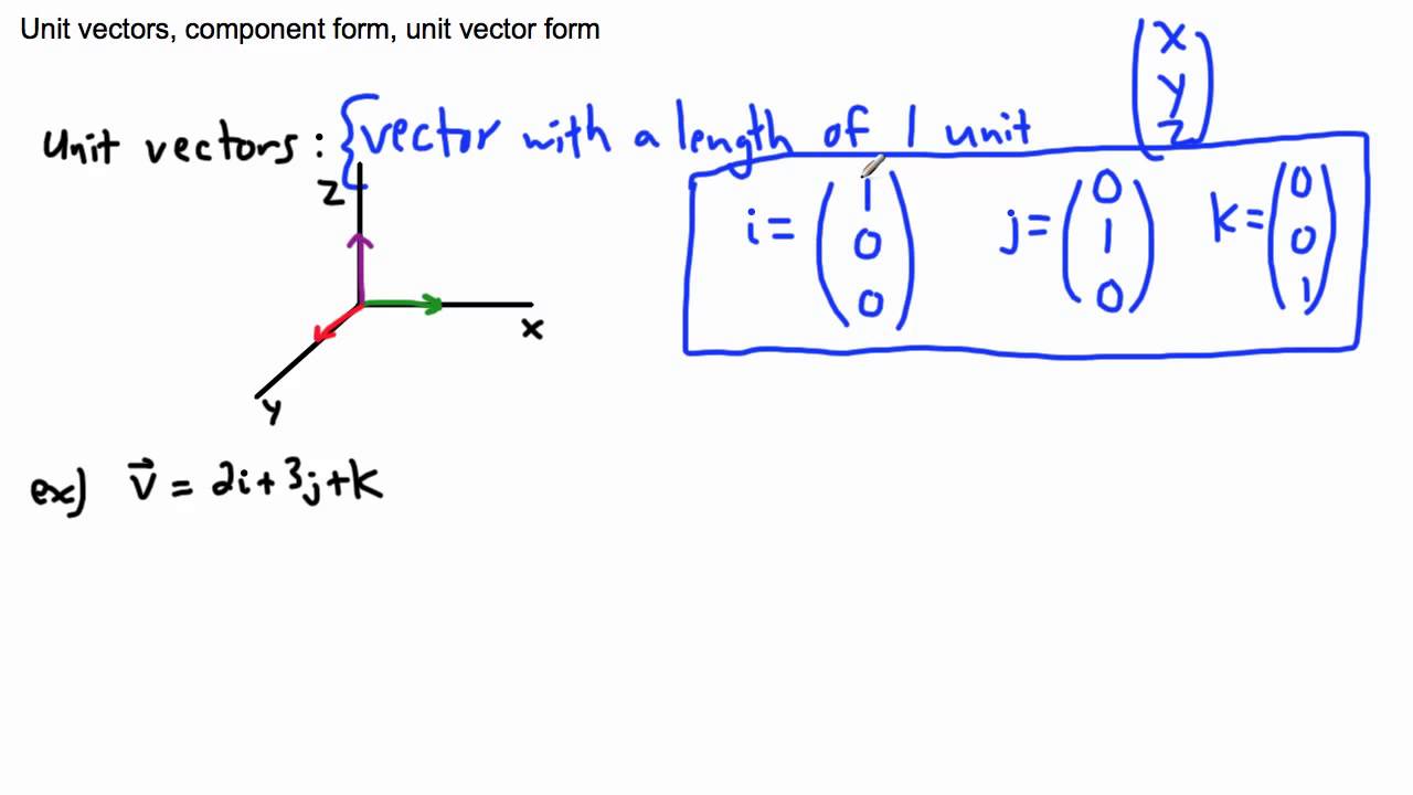 IB Math - Vectors - Unit vectors, component form