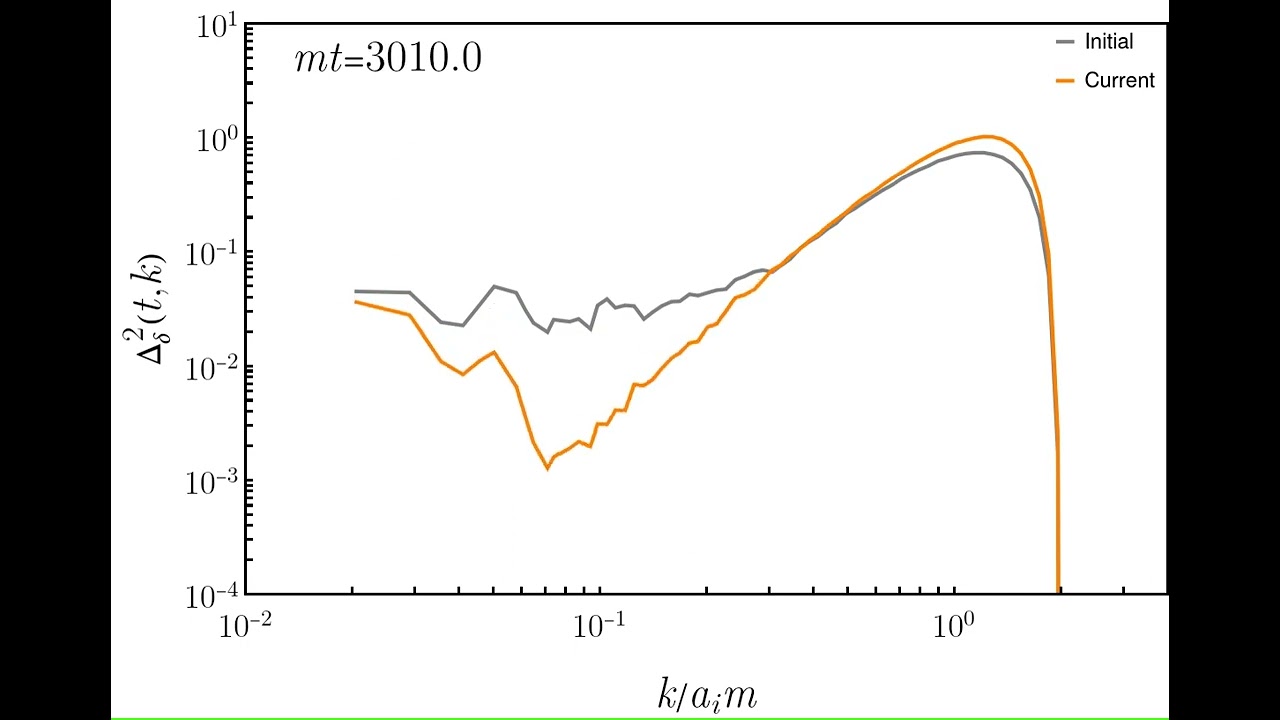 Density spectrum: Free-streaming without gravity