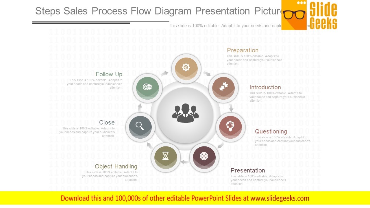 Steps Sales Process Flow Diagram Presentation Pictures