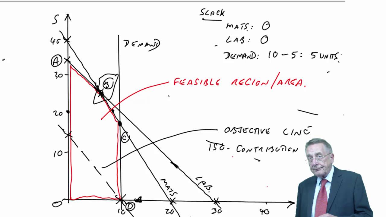 CIMA P1 Linear Programming (c) Shadow prices