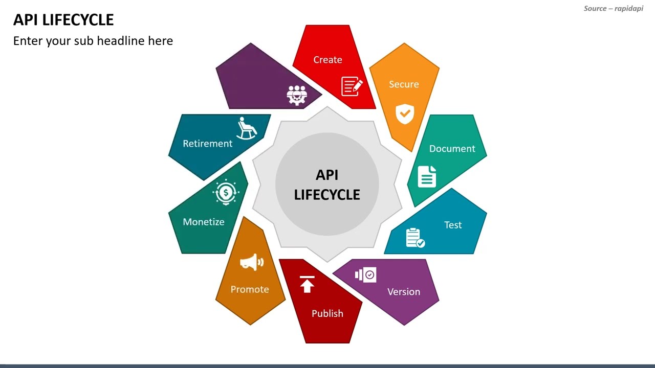 API Lifecycle Animated Slides