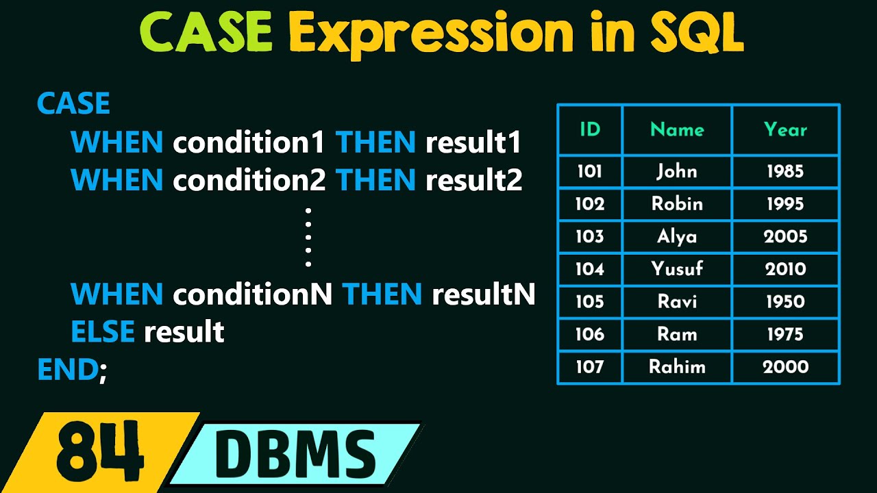 CASE Expression in SQL