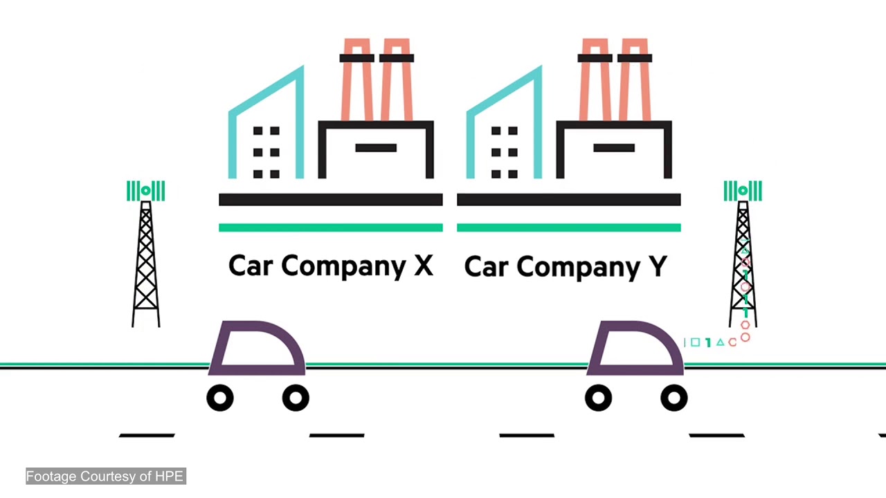 How HPE is Using Blockchain to Secure Vehicle Sensor Data