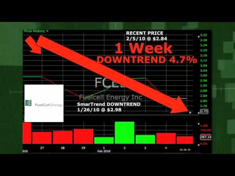 FuelCell Energy (NASDAQ:FCEL) Stock Trading Idea: 4.7% Return in 1 Week