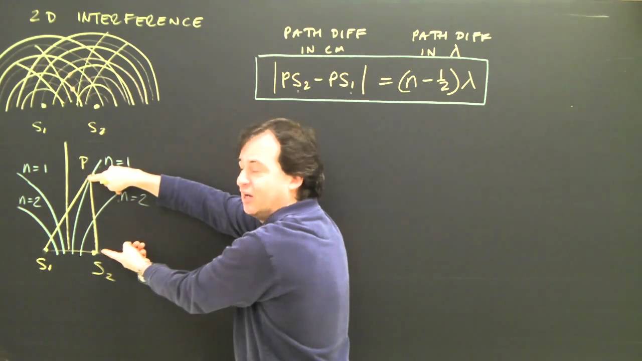 Interference Patterns Waves in 2d Part 1 Physics Lesson