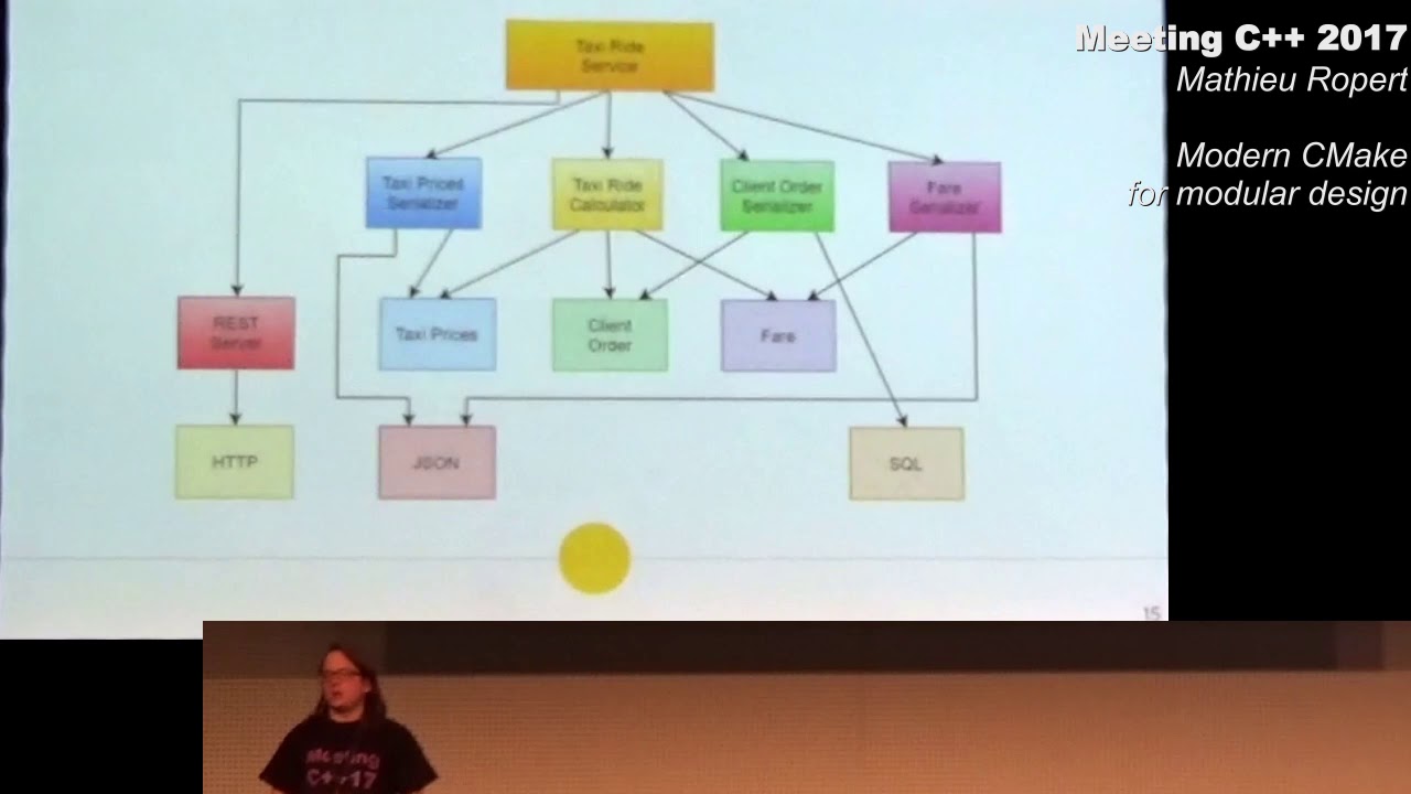 Modern CMake for modular design - Mathieu Ropert - Meeting C++ 2017