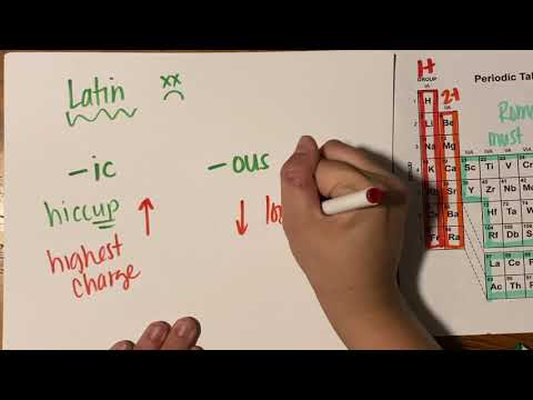 Common Cations and their Latin Names - ic and -ous ending - Nomenclature Quiz 3