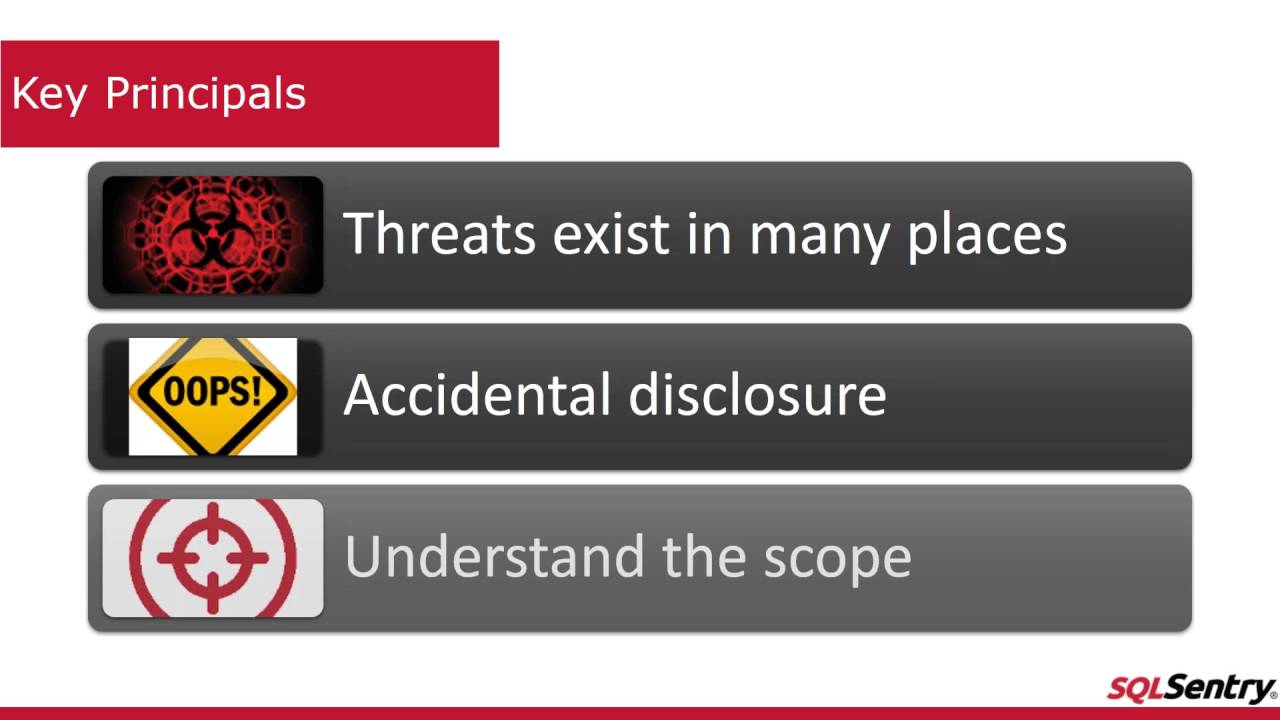 Securing SQL Server; Recommended Practices