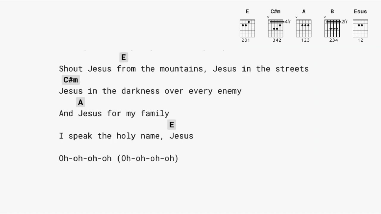 I Speak Jesus (Charity Gayle / Steven Musso)  NO CAPO - guitar chords