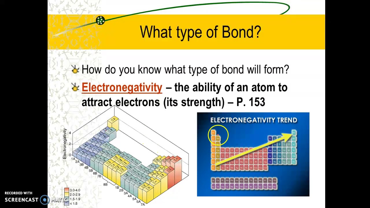 Covalent Bonding WS 2-4