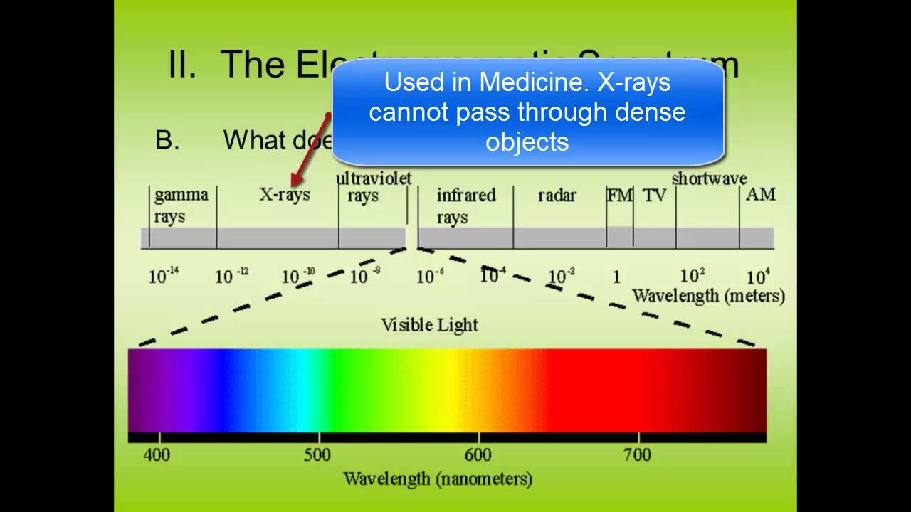 Modern Atomic Theory--Light