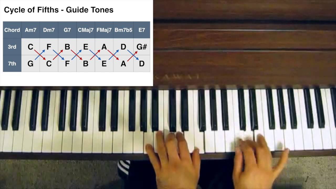 Jazz Improvisation - Guide Tones