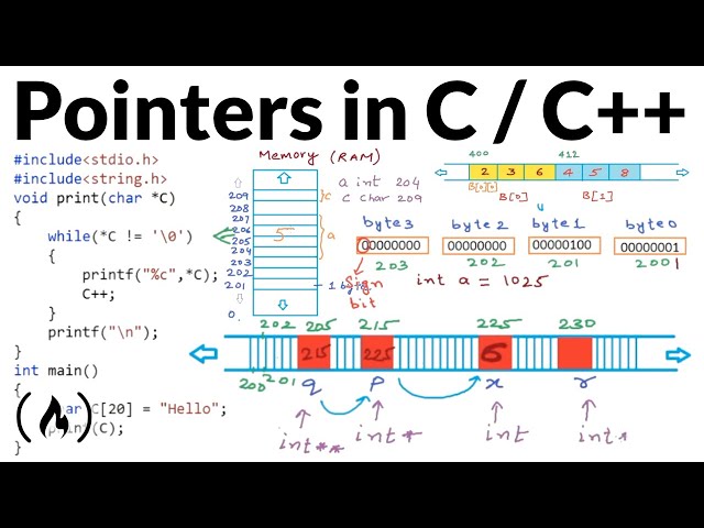 Understanding Pointers in C/C++: A Comprehensive Guide | Galaxy.ai | Galaxy.ai