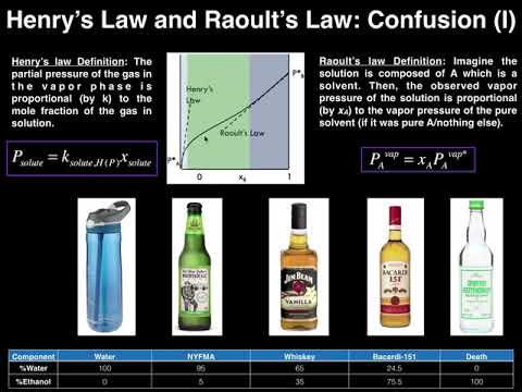 Physical Chemistry | Ideal & Ideal-Dilute Solutions