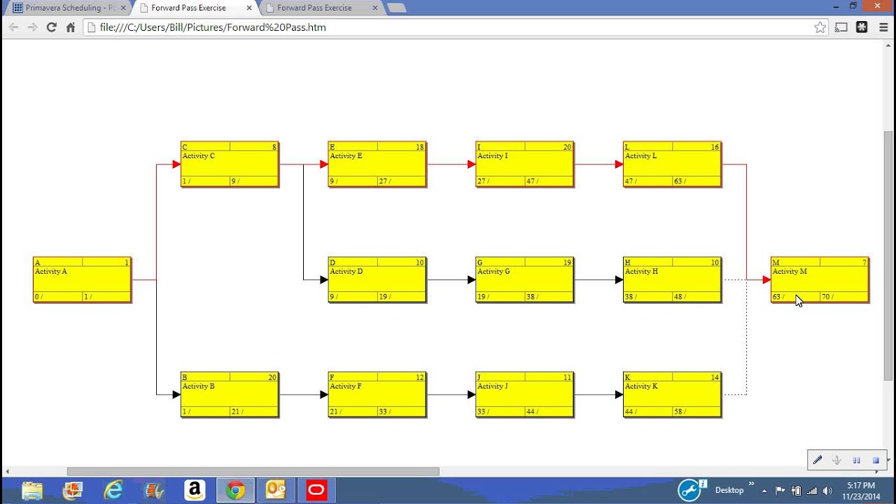 How Total Float is Calculated in a CPM Schedule