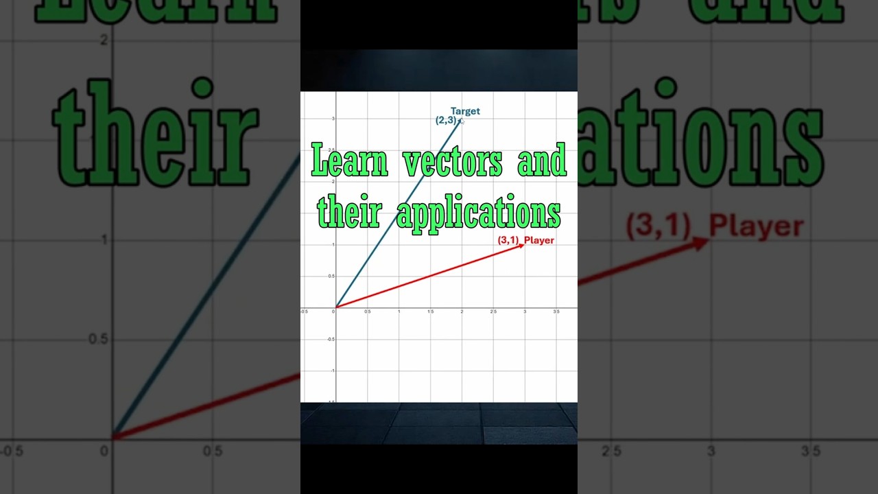 Learning Vectors for Beginners