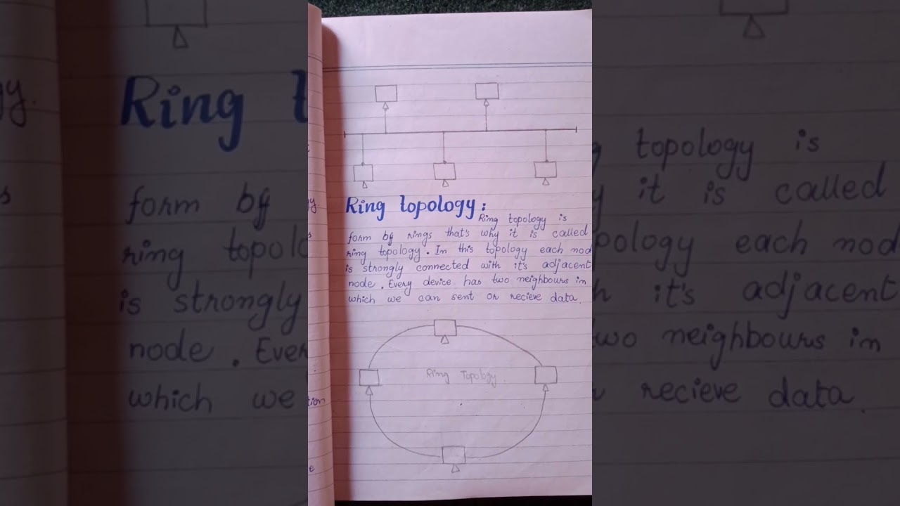 Full explanation of topology with diagram |easynotes #computerscience #topology #firstyear #computer
