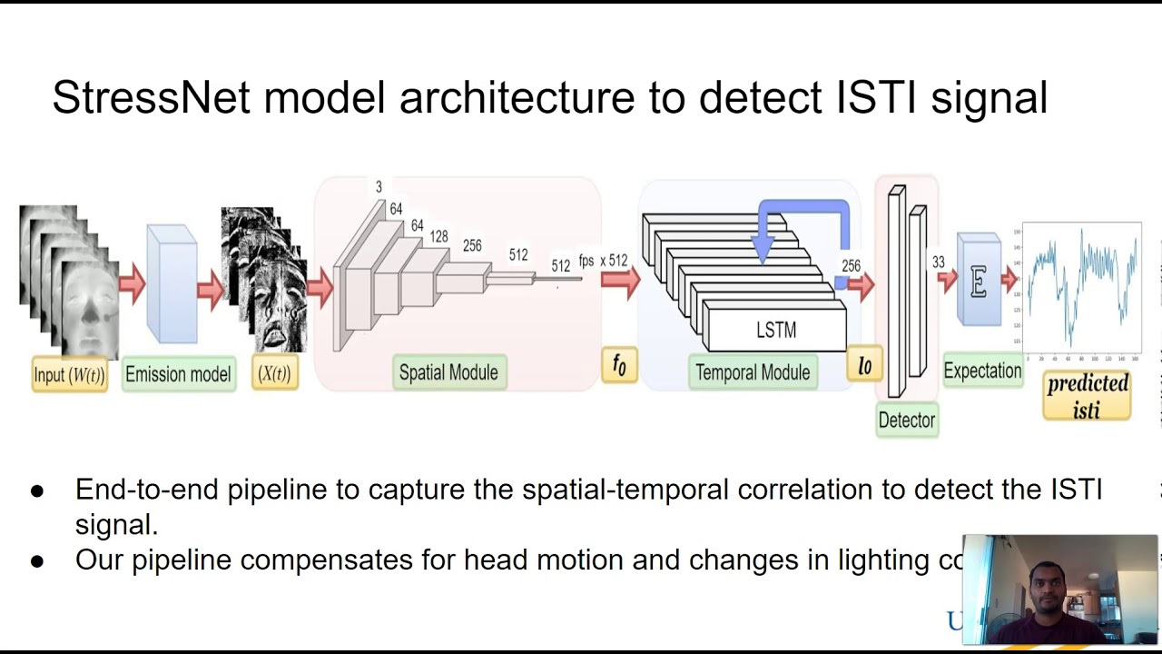 747 - StressNet : Stress Detection from Thermal Videos