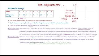 MPS - Master production scheduling - Solved examples