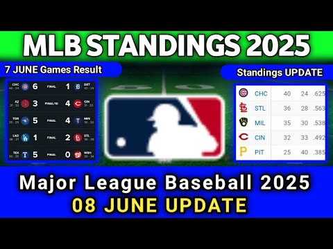 MLB STANDINGS TODAY - 8 JUNE 2025 Update | MLB Standings 2025 | major league baseball standings 2025