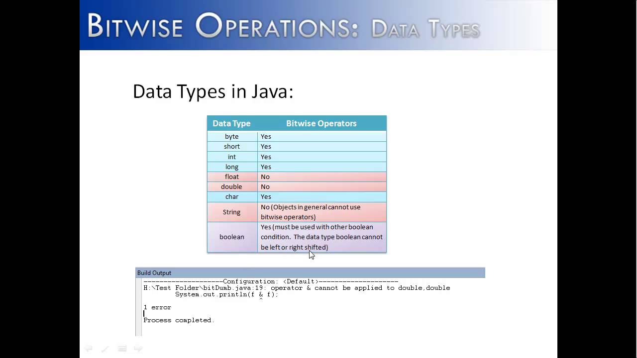 Bitwise Operations  Part 4:  Data Types (Java)
