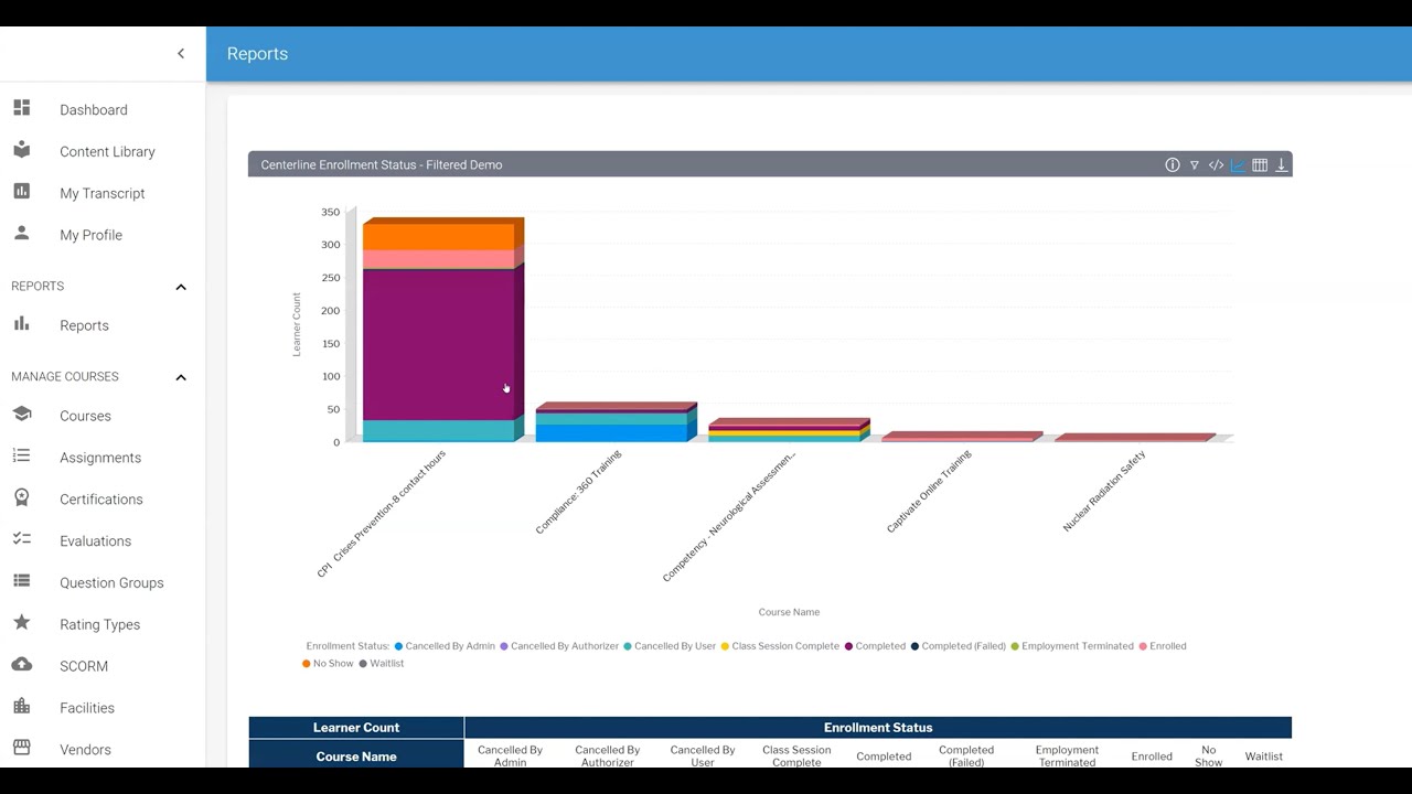 New Learning Platform: Reporting