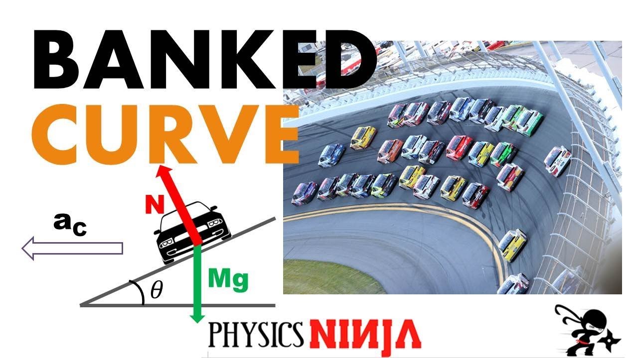 Banked Curve Physics - Uniform Circular Motion