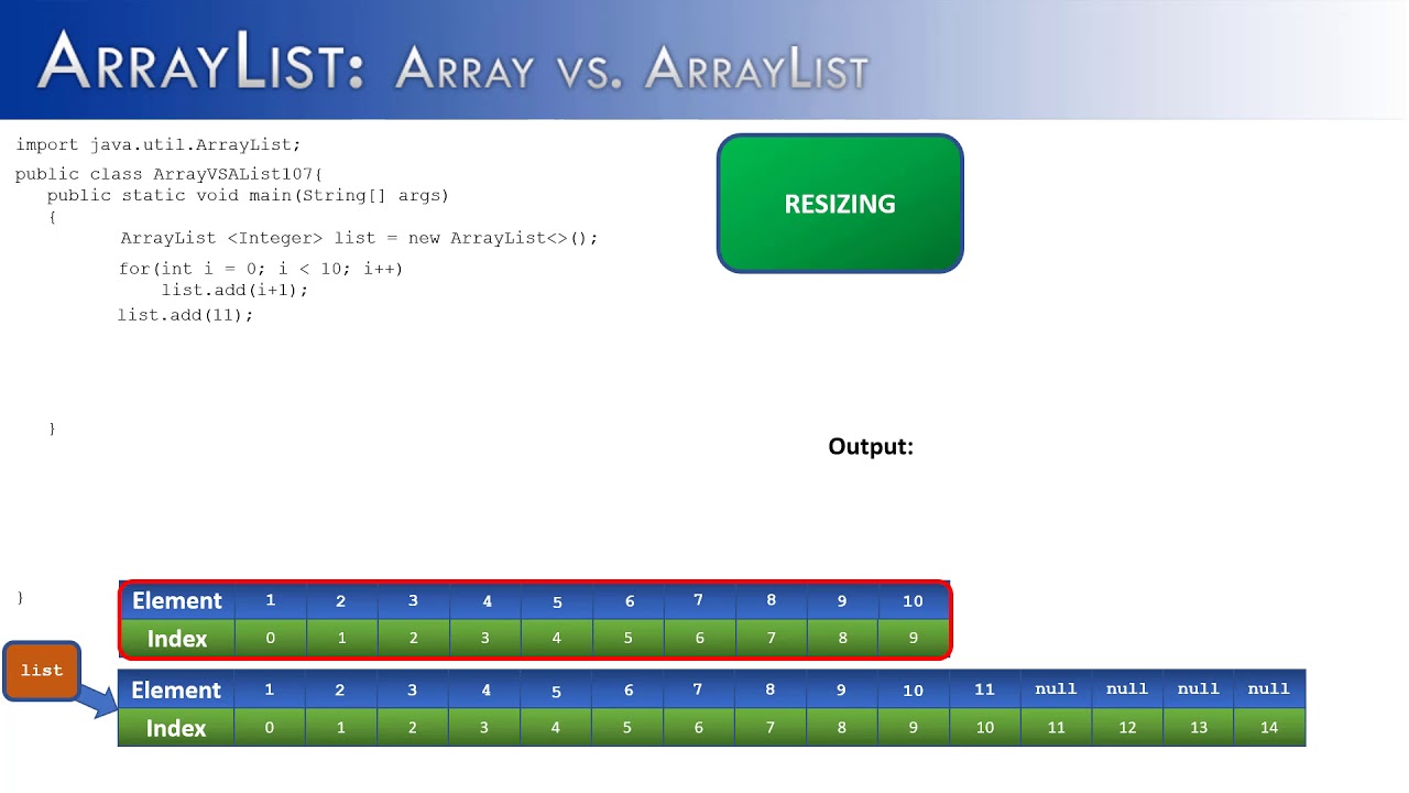 ArrayList Part 7:  Array vs ArrayList (JAVA)