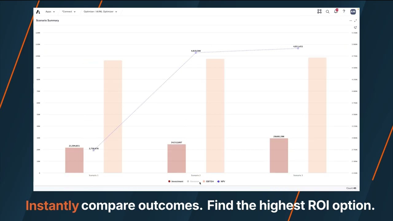 Anaplan's Optimizer Demo