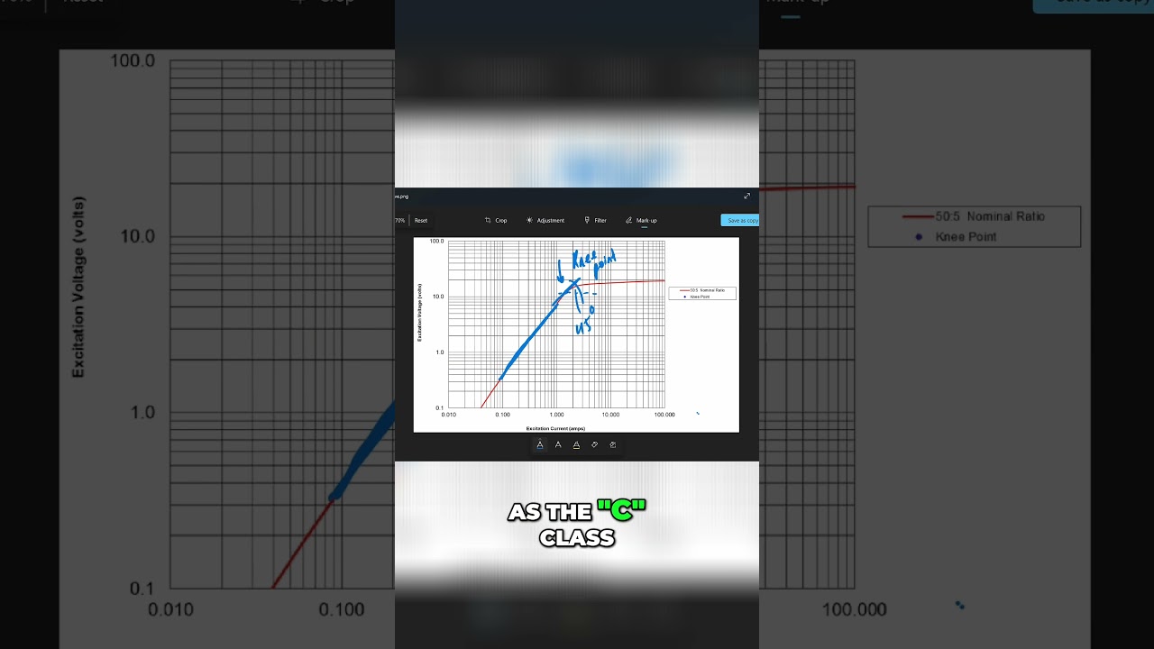CT Saturation Curve Explained | What C-Class Really Means