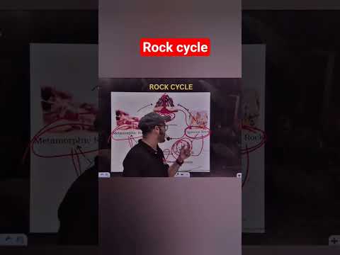 What is Rock Cycle? | Easy Explanation with Diagram