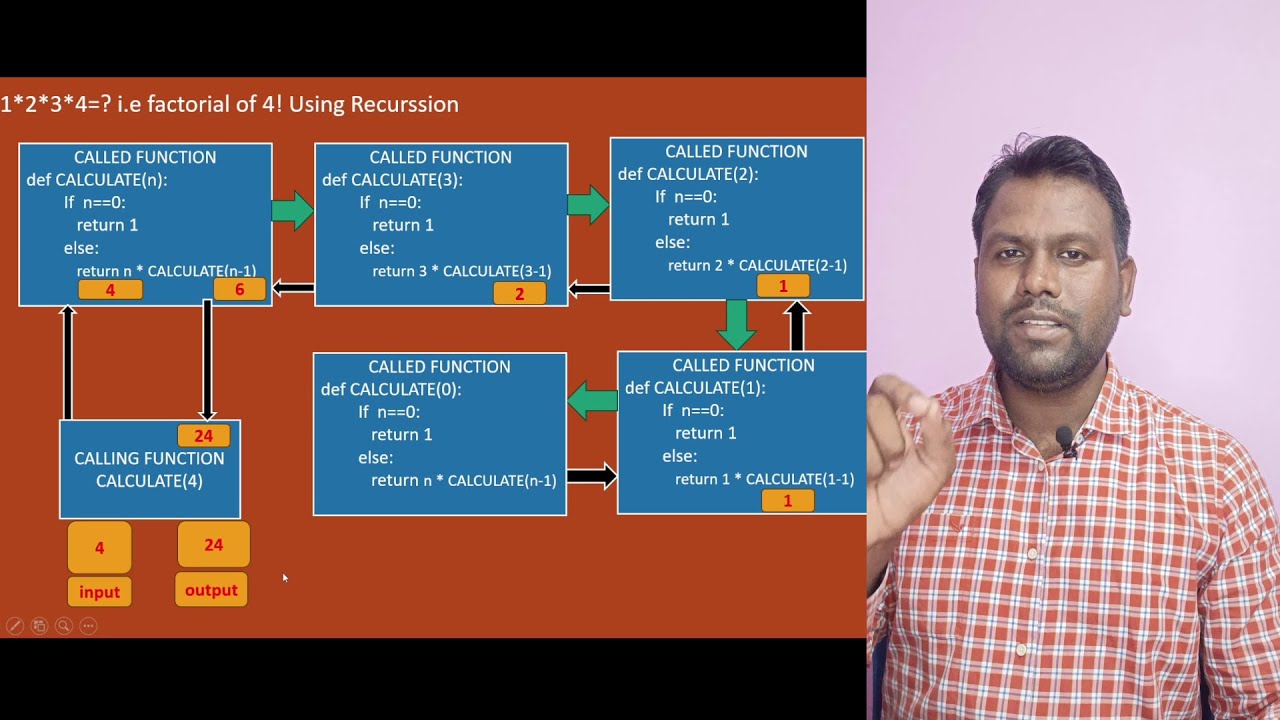 Python Tutorial odia : Exploring the  Function Recursion in Odia #python #pythontutorial