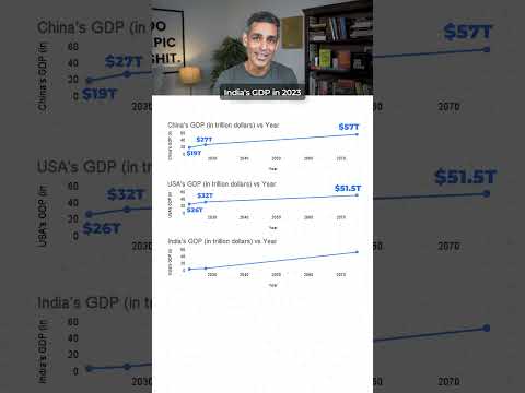 INDIA RANKING? | GDP projections by GOLDMAN SACHS | Ankur Warikoo #shorts