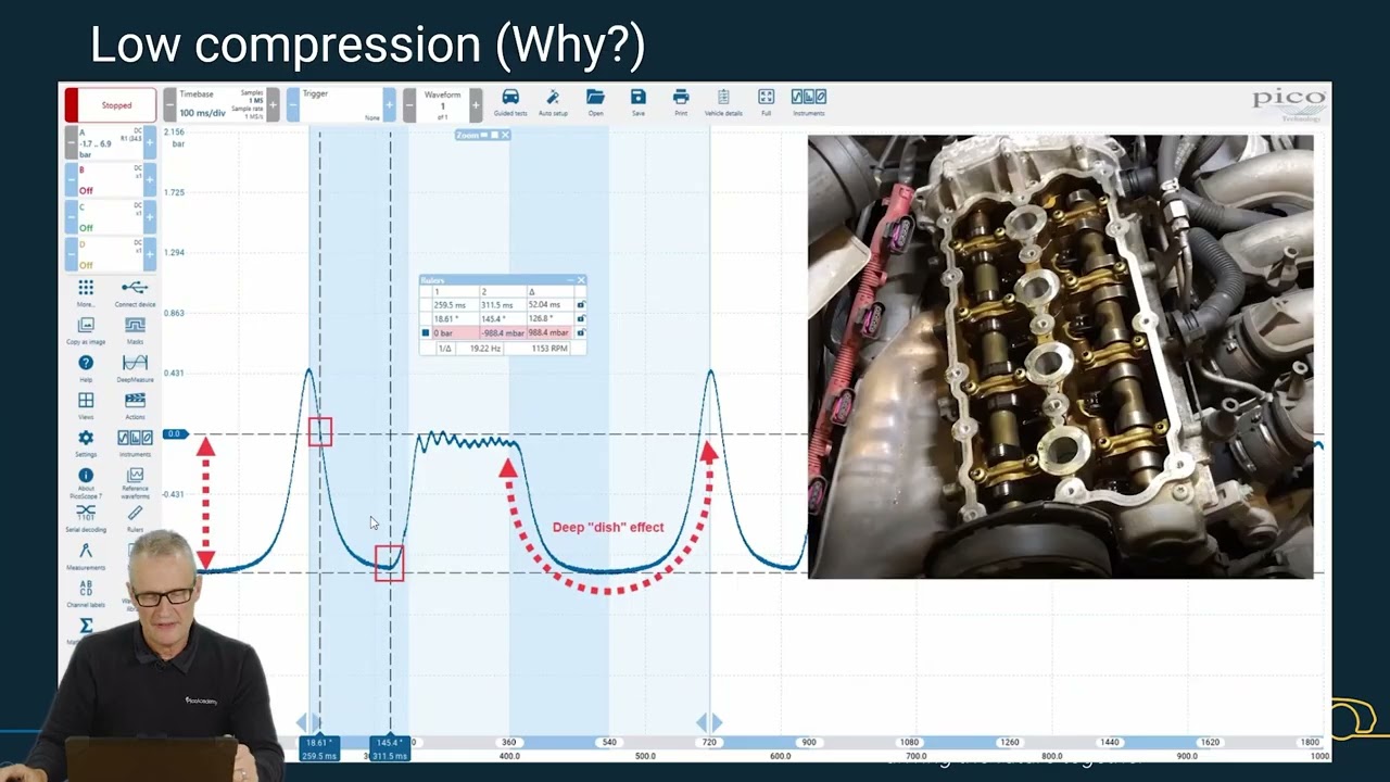 Mini Case Study - Audi A4 no compression